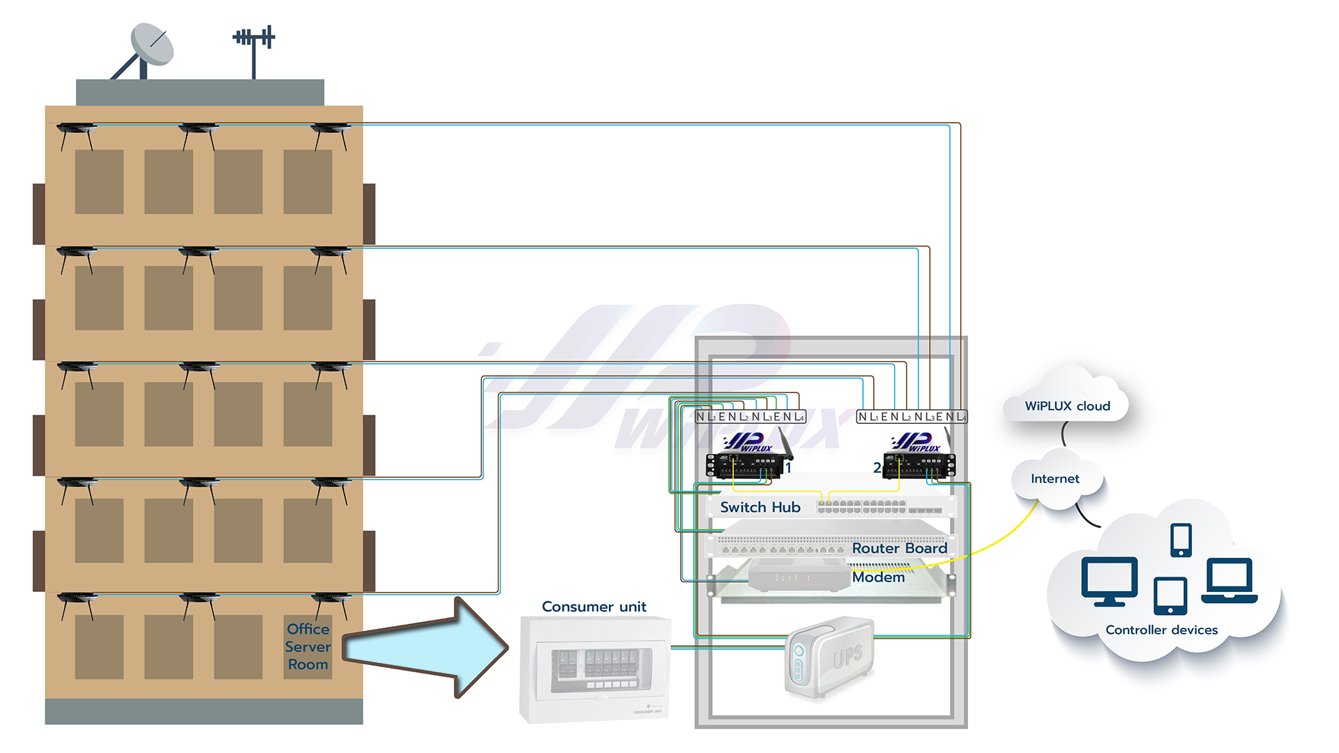 Smart PDU - smartalltech